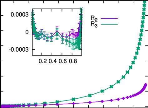 Comparing R R Lines With The Corresponding Combinations Of Download Scientific