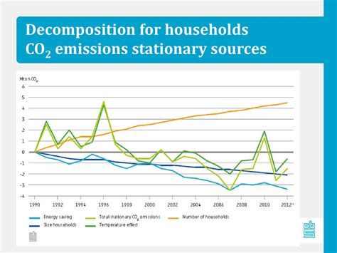 Environmental Input Output Analysis At Statistics Netherlands Ppt Download