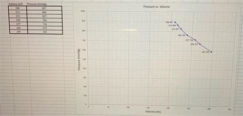 Solved Hello What Would Be The Correct Trendline R Square