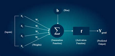 Zustand In React Native Understanding State Management With By Sitheek Mohamed Arsath Medium