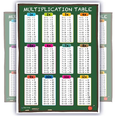 Beginner Multiplication Tables Printable Worksheets