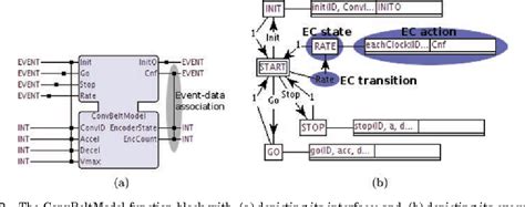 Figure 2 From Implementing Constrained Cyber Physical Systems With Iec 61499 Semantic Scholar