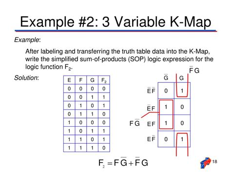 Ppt Karnaugh Mapping Powerpoint Presentation Free Download Id4175263