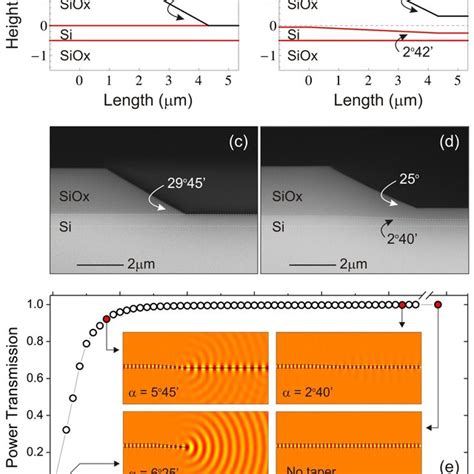 A The Isotropic Etch Rates U I Of Various Materials In Bhf B The