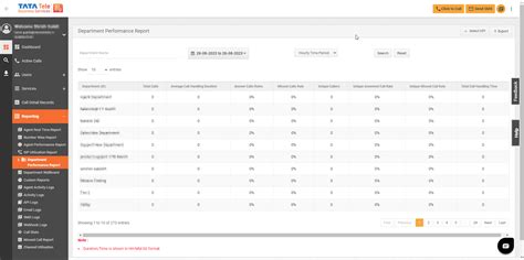 Department Performance Report