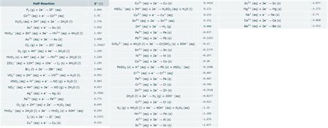 [solved] please use the table provided to help with the solution to