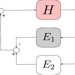 Input Output Configuration Of Mixed Feeback System Download