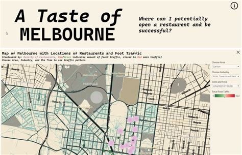 Timble Michael On Linkedin If You Are A Foodie Check Out This Dashboard To Get Inspiration On