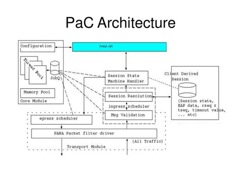 pana implementation in open diameter ppt download