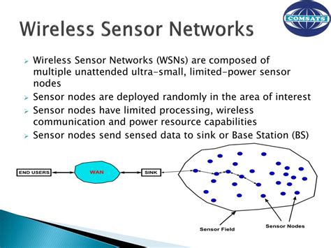 Ppt Eesaa Energy Efficient Sleep Awake Aware Intelligent Sensor Network Routing Protocol