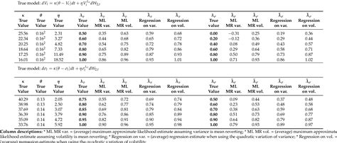 Table 1 From How Does The Volatility Of Volatility Depend On Volatility Semantic Scholar