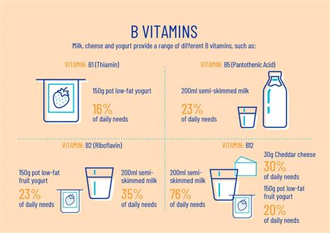B Vitamins In Milk Khám Phá Lợi ích Vàng Từ Vitamin B Trong Sữa