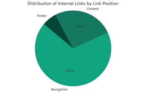 5 Seo Use Cases For Chatgpts Advanced Data Analysis Plugin