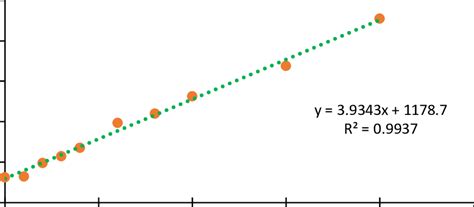 Fluorescence Detection Limit Spectra Of Chemosensor 297×10 6 M In Download Scientific