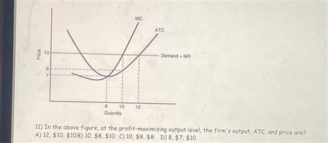 solved in the above figure at the profit maximizing output