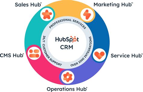 Unlock The Full Potential Of Your Luxury Business With Hubspot Crm