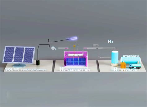 Sunhydrogen Generates Renewable Energy By Converting Solar Power And Water To Hydrogen
