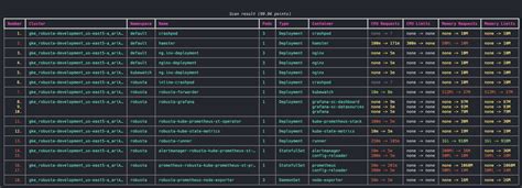 For The Love Of God Stop Using Cpu Limits On Kubernetes Updated