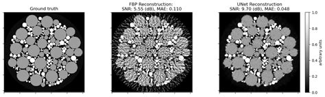 Ct Training And Reconstructions With Unet Scico 007dev08c3d848