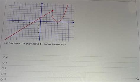 Solved Does Not Existdoes Not Existthe Function On The Graph