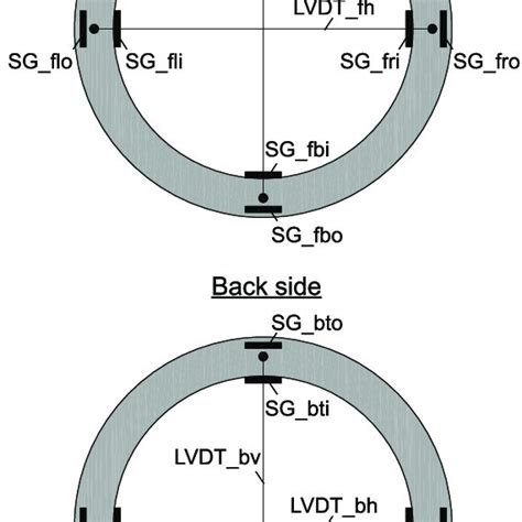 Location And Numbering Of The Linear Variable Displacement Transducers Download Scientific