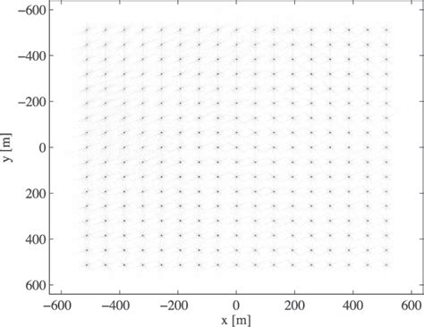 Figure 3 From Fast Backprojection Algorithms Based On Subapertures And