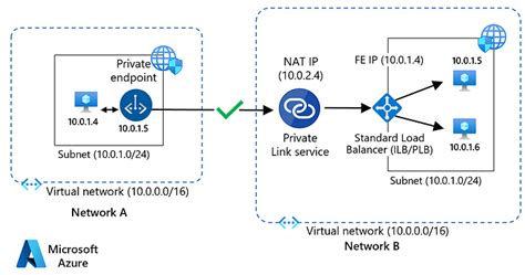 microsoft reactor são paulo deploy cognitive services container image