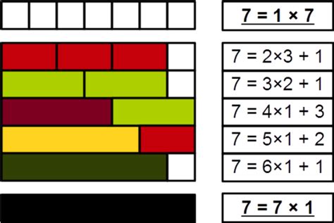 Prime Number Wikipedia