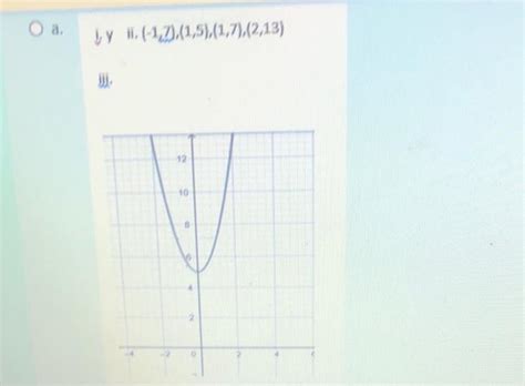 solved for the following function f x 2x2 5 i give the