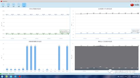 基于springboot的redis可视化管理开发的一款开源免费的桌面客户端软件 springboot中redis可视化 csdn博客