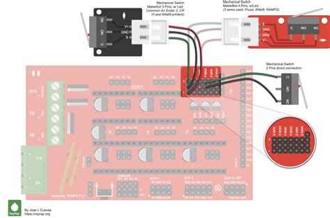 Ramps 1 4 Reprap
