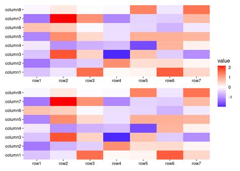 8 A List Of Quadlayout Ggalign Bridging The Grammar Of Graphics And Complex Layout