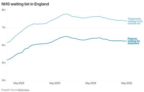 ‘contradiction In Figures Makes Health Experts Question Nhs Data