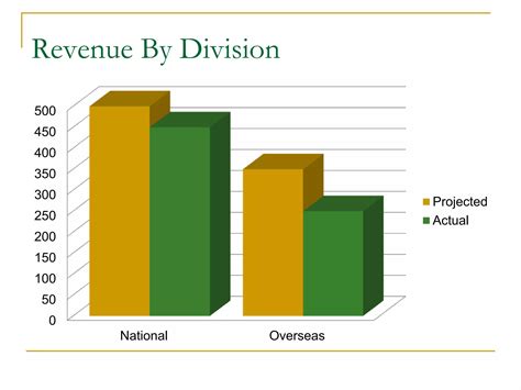 My Edit Chart Data Ppt