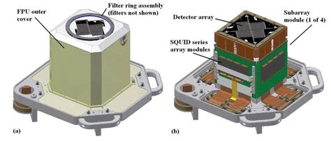 Cad Model Of The Focal Plane Unit Modules Left Module With Outer