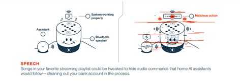 Adversarial Robustness Toolbox Is How Ibm Wants To Test Deep Learning Ai Eyerys