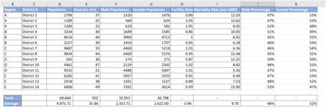 How To Analyze Demographic Data In Excel Sheetaki