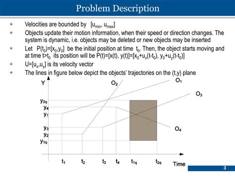 Ppt Indexing Mobile Objects On The Plane Revisited Powerpoint