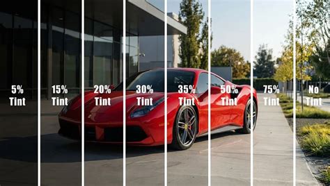 Understanding Car Tint Percentages What Does 20 Or 35 Really Mean