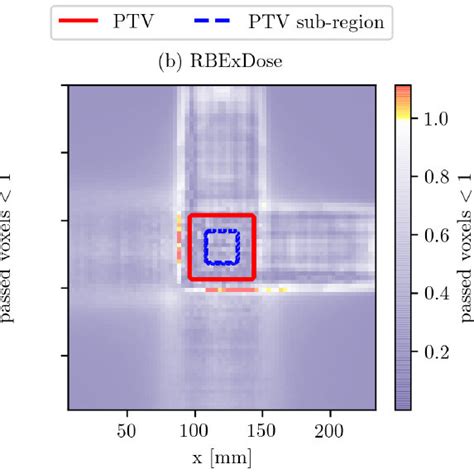 Validation Of The Simultaneous Optimization For The Cubic Water