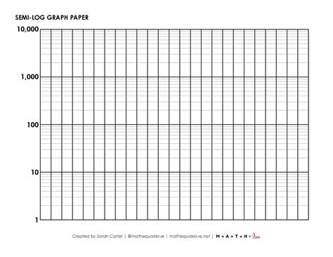 Semi Log Graph Paper Free Printable Pdf Download