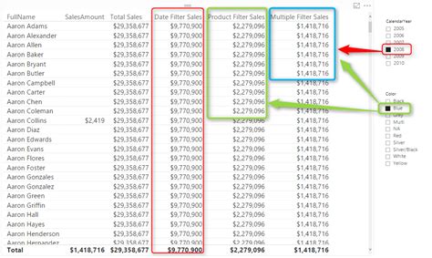 Now You See Me Use Cases Of ALL DAX Function In Power BI RADACAD