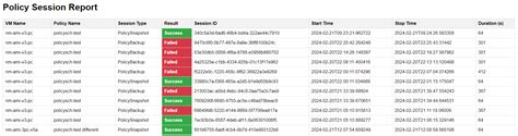 veeam veeam backup for aws workload protection history report the