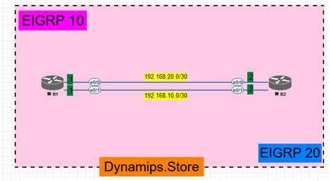 EVE NG CCNA LABs Download Latest EVE NG LABs