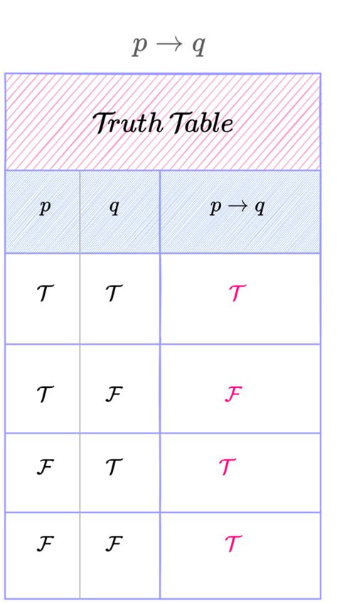 Proof Techniques In Cryptography Principles Of Cryptography