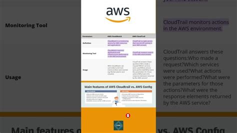 Codeonedigest Cod On Linkedin Compare Aws Cloudtrail Vs Cloudwatch