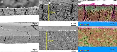 Polyethylene Alt Maleic Acid Based Binders For Silicon Anodes Acs Applied Polymer Materials
