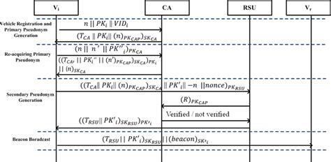 Working Of Proposed Protocol Download Scientific Diagram