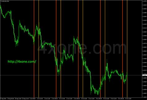 Binary Trading Signals Indicator 4xone