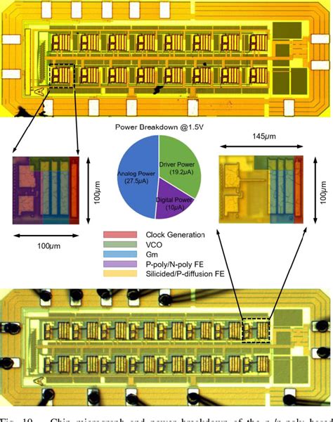 Figure 1 From A Compact 10 Mhz Rc Frequency Reference With A Versatile Temperature Compensation